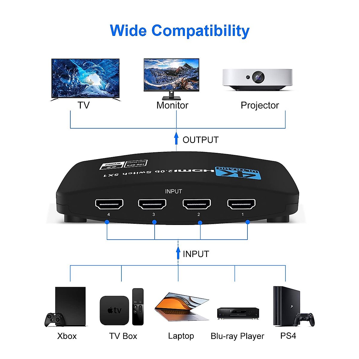 HDMI Switch 4K 60hz, 5 Port HDMI Switcher with Remote, Koopman HDMI Splitter 5 in 1 out Supports HDMI 2.0 HDCP 2.2 HDR10 3D, HDMI Selector Hub Compatible with FireStick, Roku, PS4, Xbox, Apple TV