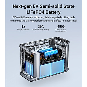 Dabbsson Portable Power Station DBS2300, 2330Wh EV Semi-solid State LiFePO4 Home Battery Backup, Max 8330Wh, 5×2200W AC Outlets, Solar Generator for Camping, Home Backup, Emergency, RV