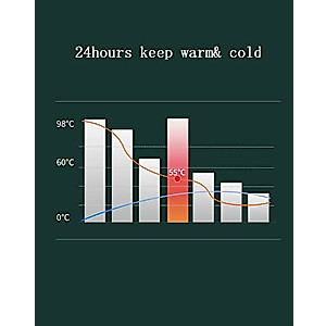 MMLLZEL Smart Thermos Bottle Temperature Display 316 Stainless Steel Vacuum Flask Waterproof Coffee Mug Keep Hot/Cold (Color : E, Size : 17x6.4cm)