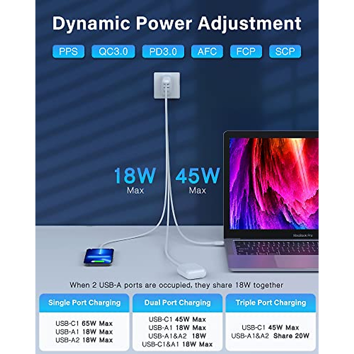 LDNIO 65W GaN USB C Charger 3-Port, PPS Compact Fast Charger with PD & QC3.0, Removable Wall Charger Power Adapter for MacBook Pro Air, iPad Pro Air, iPhone 14/13/12, Galaxy, Dell XPS Laptop etc