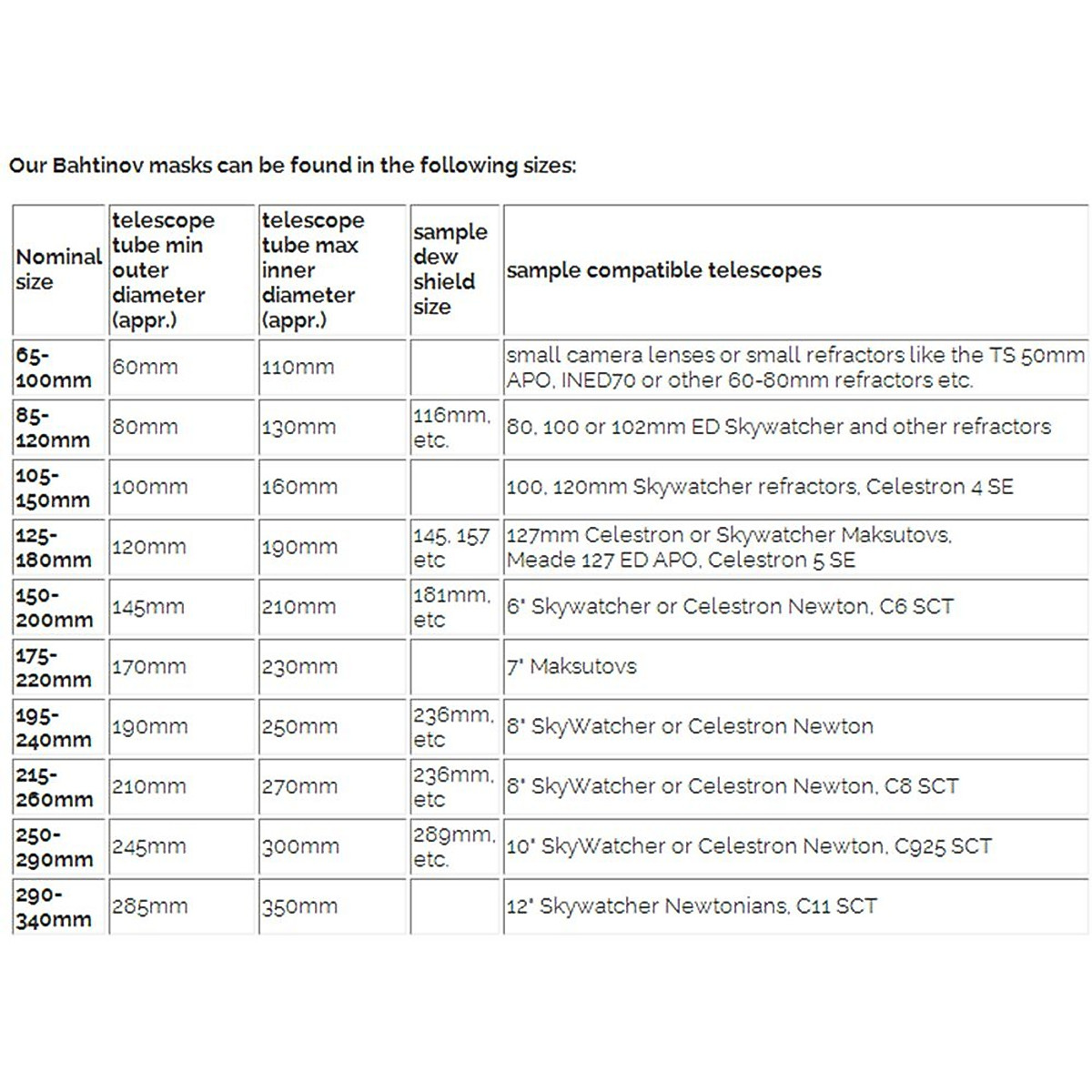 Astromania Bahtinov Mask Focusing Mask for Telescopes - FM180mm for a Tube Outer Diameter (OD) from 195mm-240mm - can be Mounted with The Brass Screws Inside or Outside The drawtube