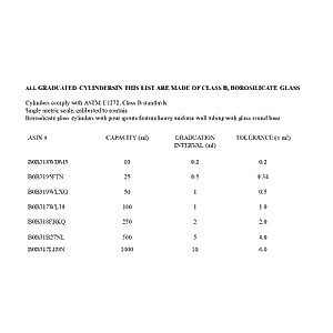 10ml Graduated Glass Cylinders (3/Pack), Measuring Glass Test Jars Borosilicate 3.3 Glass, Single Metric Scale for Lab Research Industry Teaching Brewing Wine Making Kitchen