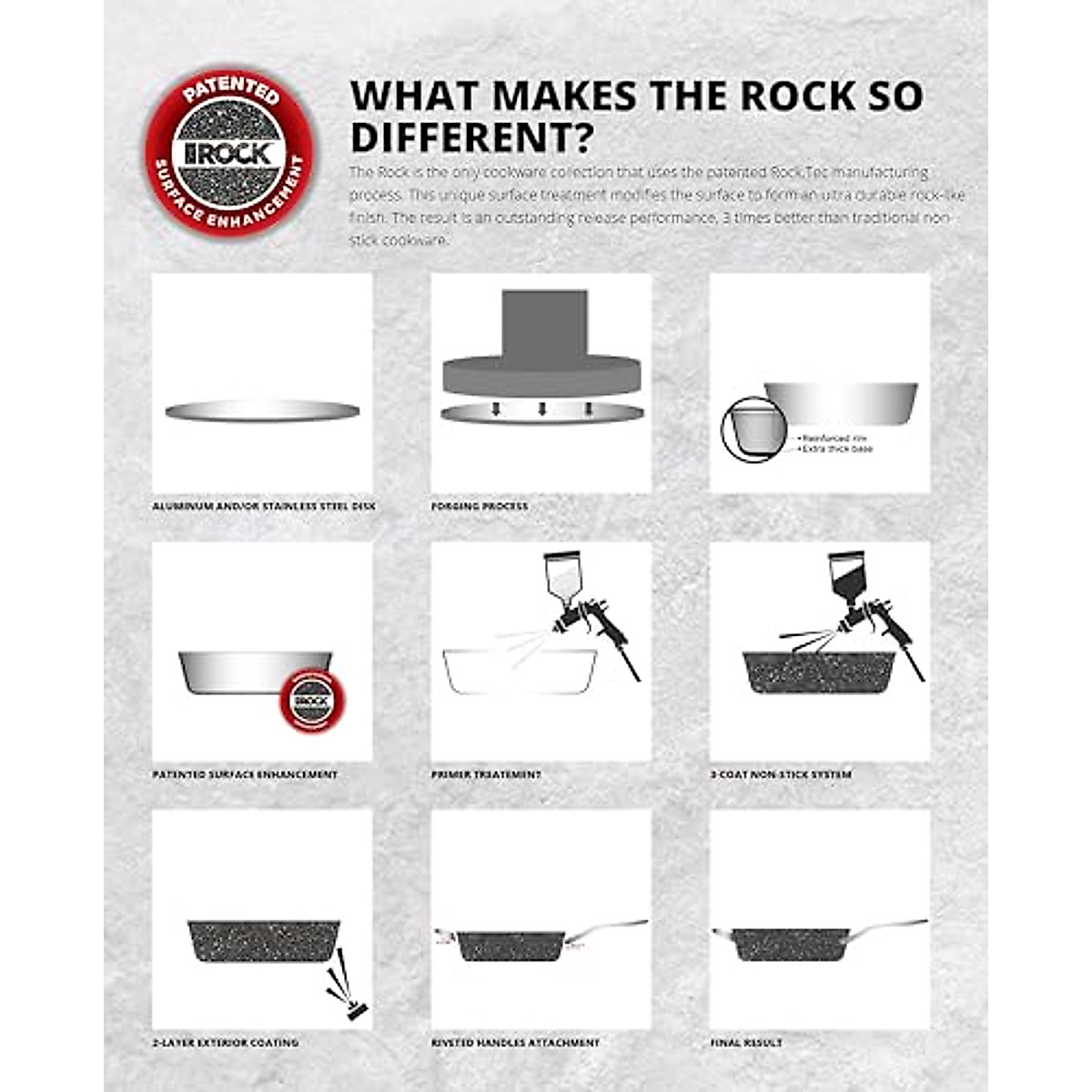 THE ROCK by Starfrit 10" Fry Pan, Black