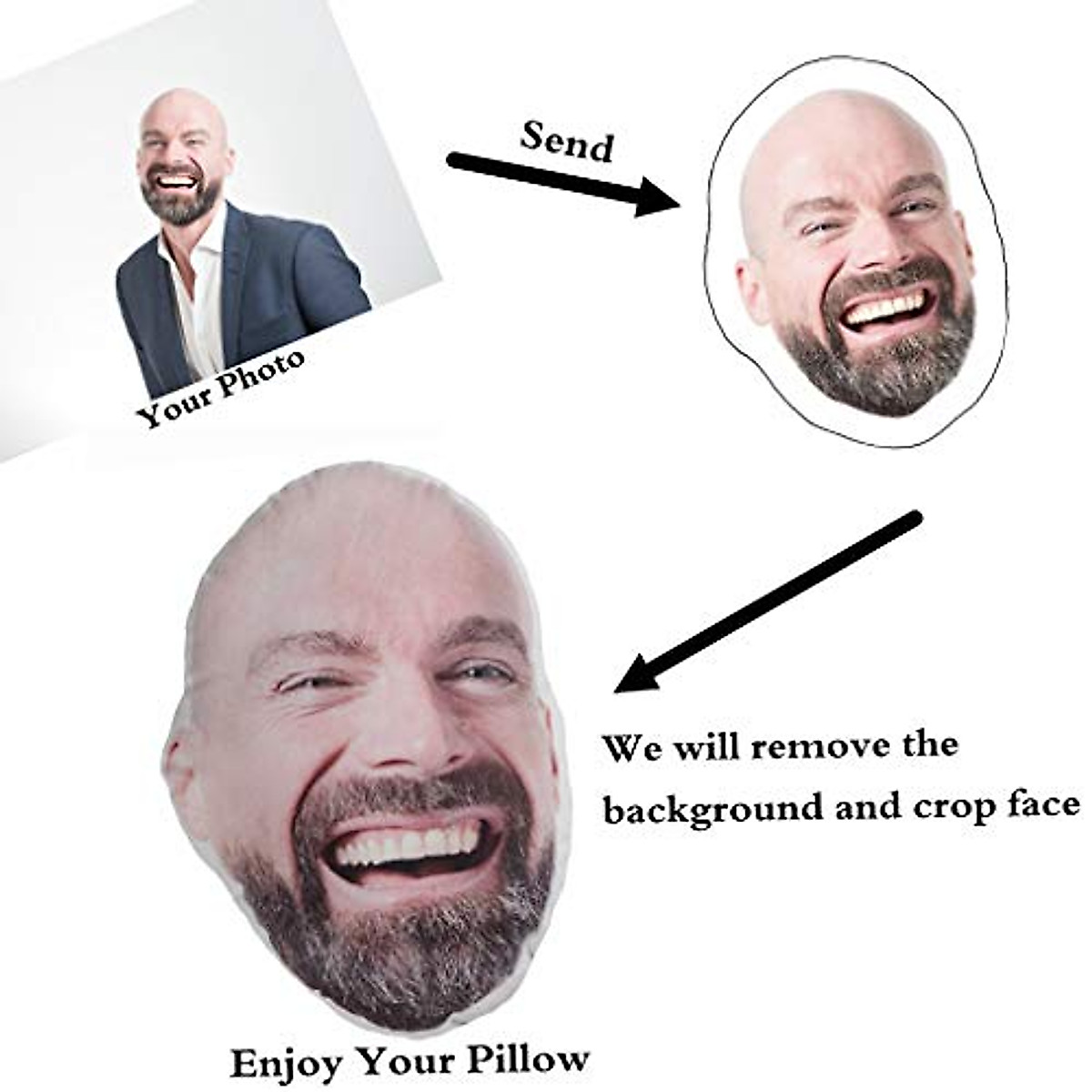 Custom Face Shaped Photo Pillow Your Face on a Pillow Custom Photo Pillow 12inches