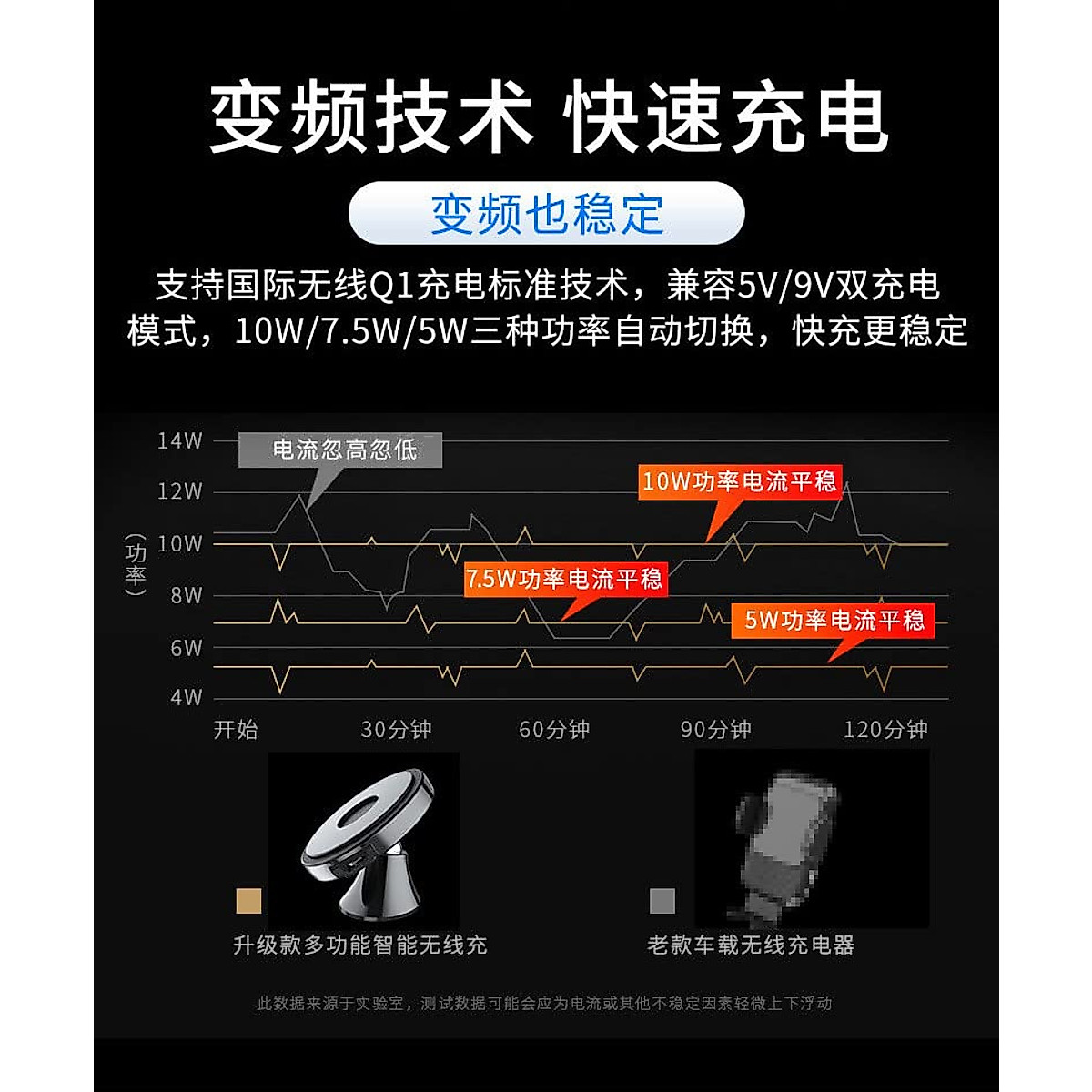 #00eW3e 10W Fast Qi Wireless Car Charger for 12 Car Wireless Phone Holder Charger