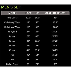 Tour Edge HL3 to-Go Mens Complete Golf Set Reg Flex-Graphite-RH, Black/Grey/Green, Regular, HKSRGR10.B