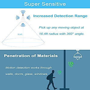 Radar Motion Sensor Light Bulb, 2 Pack A21 15W (100W Equivalent) 1500LM E26 Dusk to Dawn LED Bulbs Outdoor Lighting, Auto Motion Detector Light for Garage, Porch, Driveway, Patio,（Daylight 5000k）