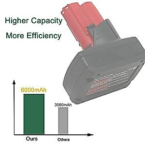 VOLT1799 2Pack 6.0Ah 12V Lithium Battery Replacement for Milwaukee M12 Battery,Compatible with Milwaukee M12 Cordless Power 48-11-2401 48-11-2402 48-59-1812 48-11-2411 48-11-2420 48-59-2401 2510-20