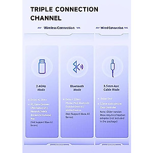 Gvyugke Captain 500 Wireless Gaming Headset, 2.4GHz USB Wireless Headset with Microphone for PS4/PS5/PC/Switch, Bluetooth 5.2 Gaming Headphones with 40H Battery, RGB Light, Ergonomic Design（White）