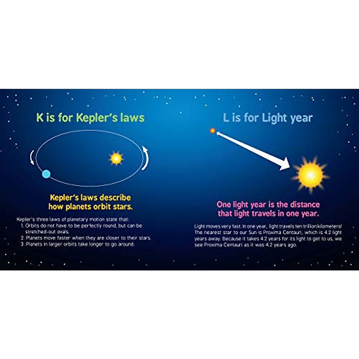 ABCs of Space: Explore Astronomy, Space, and our Solar System with this Essential STEM Board Book for Kids (Science Gifts for Kids) (Baby University)