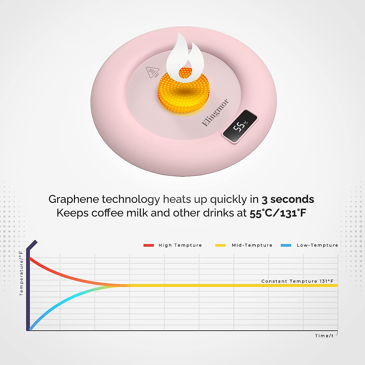 Elingmor Coffee Mug Warmer for Desk with Auto Shut Off,Smart Cup Warmer Suitable for Cups with Small Size Including Concave Bottoms,USB Electric Warmer for Coffee,Hot Cocoa,Tea,Water and Milk (Pink)