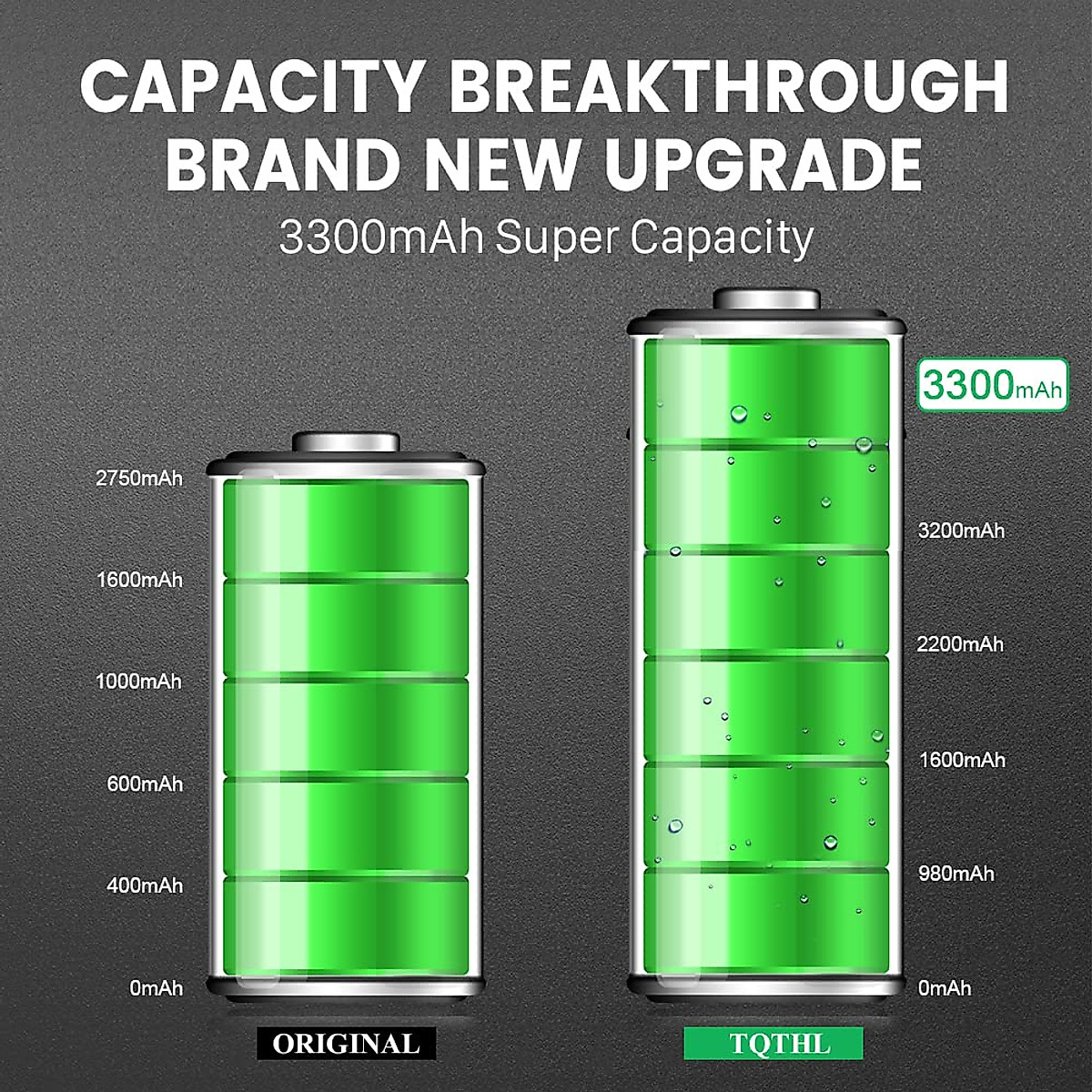 TQTHL [3300mAh] Battery for iPhone 7 Replacement, (2023 New Version) High Capacity New 0 Cycle Batteries Only for A1660 A1778 A1779 with Professional Tool Kit