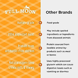 Full Moon All Natural Human Grade Dog Treats, Essential Chicken Savory Sticks, 16 Ounce