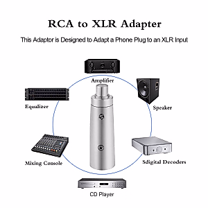 COLICOLY Female RCA to XLR Male Plug Cable Adapter, XLR to RCA Converter Audio Connector for Microphone - 2 Pack