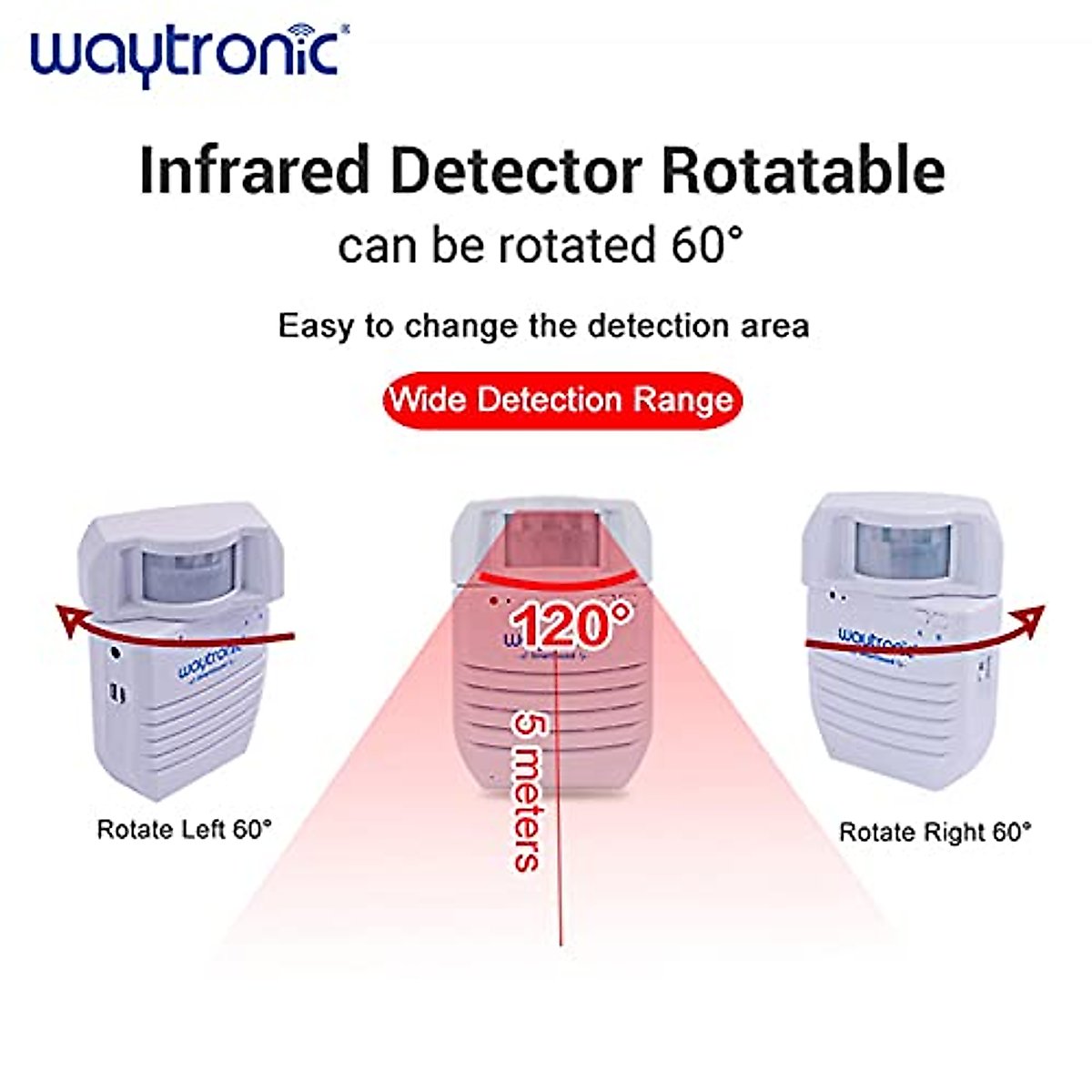 Waytronic PIR Infrared Motion Sensor Activated Sound Player Loudspeaker with Recordable Audio Alarm Motion Detector for Door Greeter Welcome Guests Entry Alert And Sales Advertising