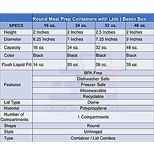 VeZee 48 oz. Black Round Plastic Meal Prep Containers with Clear Dome Lids| Bento Box, BPA Free, Stackable, Microwave/Dishwasher/Freezer Safe|10CT