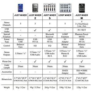 Maker hart Just Mixer (Just Mixer Orange)
