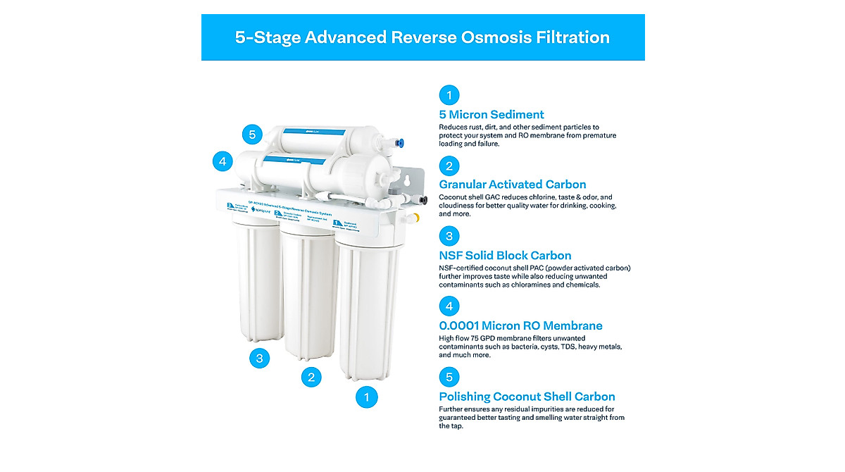 SpiroPure 5-Stage RO Water Filter System - Easy Install