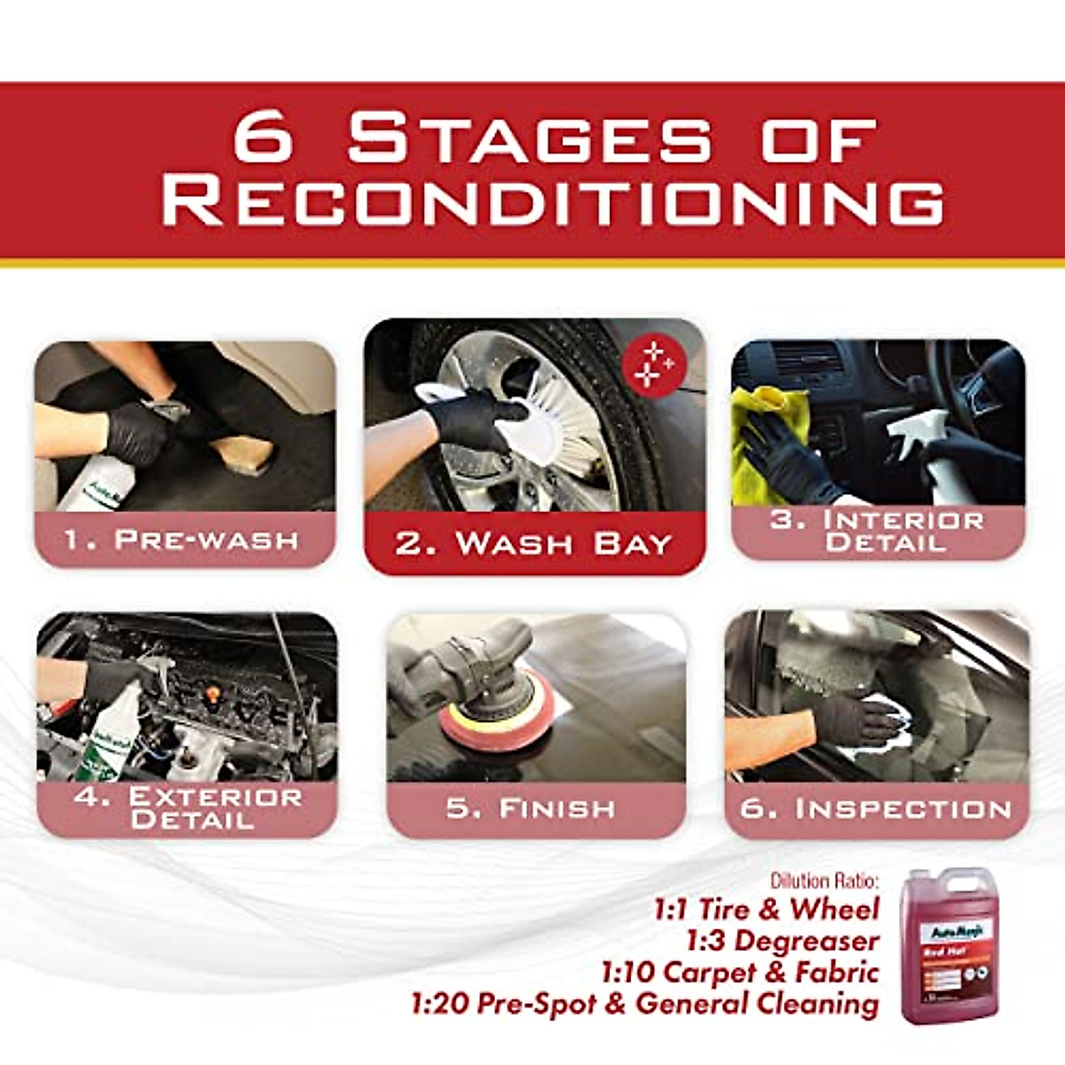 Auto Magic Red Hot All-Purpose Cleaner - Heavy-Duty Cleaner for Interior and Exterior - 128 Fl Oz