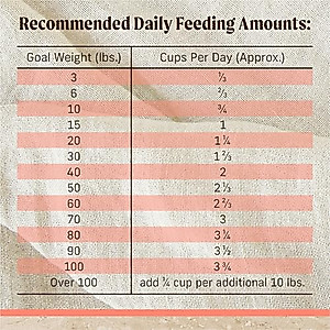 Merrick Healthy Grains Premium Adult Dry Dog Food, Wholesome And Natural Kibble With Salmon And Brown Rice - 4.0 lb. Bag