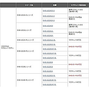 Elecom Hub Option Magnet EHB-EX-MG4