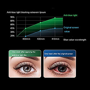 Fire HD 8 screen protector,Anti Blue Light Screen Protector for All-new Fire HD 8/HD 8 Plus/HD 8 Kids Tablet 8 Inch (10th Generation,2020 Release),High Definition/Scratch Resistant/Easy Installation