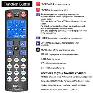 Replacement Remote Control fit for All Roku Players and Roku TVs