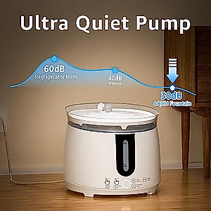 AQHH Cat Water Fountain, Pet Water Fountain with Upgraded Wireless Pump for Cats and Small Dogs, Ultra Quiet Water Fountain for Cats Inside, Easy to Clean and Assemble, App Control, 2L