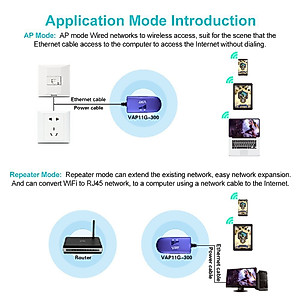 VONETS Industrial Mini 2.4GHz WiFi Bridge/Repeater/Hotspot Extender/WiFi to Wired/AP Signal Booster with 1 RJ45 Male (10/100Mbps) DC/USB Powered for DVR PLC Network Printer VAP11G-300(Two Units)