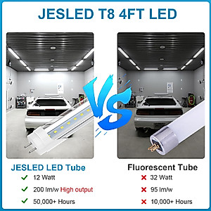 JESLED 4FT LED T8 Type A+B Tube Lights, 12W(50W Equivalent), 2400LM High Output, 6000K, Plug and Play or Ballast Bypass, Double End Powered, 4 Foot T10 T12 Fluorescent Bulbs Replacement, Clear(4-Pack)
