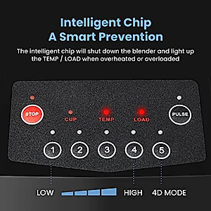 SYBO Super Quiet Commercial Blender with Soundproof Enclosure, Self-Cleaning 4D Blades for Ice Crushing, Smoothies and Puree, Professional Countertop Blender, Black