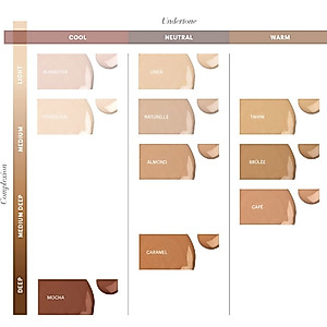 Glo Skin Beauty Luminous Liquid Mineral Foundation Makeup with SPF 18 (Brûlée) - Improves Uneven Skin Tone, Smooths & Corrects Imperfections, Sheer to Medium Coverage, Dewy Finish