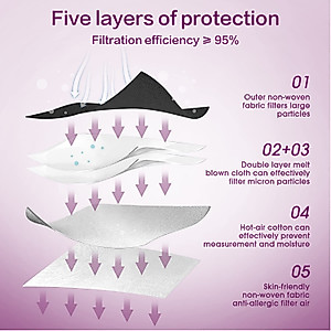 Miuphro KN95 Face Mask 50 Pack, Disposable Respirator Masks, 5 Layer Design Safety Mask for Protection, Ideal for Men and Women (Black)