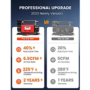 Gobege 12V Air Compressor, 6.35CFM 180LMP Heavy Duty Tires Inflator, Portable Air Compressor for Truck Tires Max 150PSI, Stronger Cylinder Offroad Air Pump for 4x4 Suv Vehicle Rv