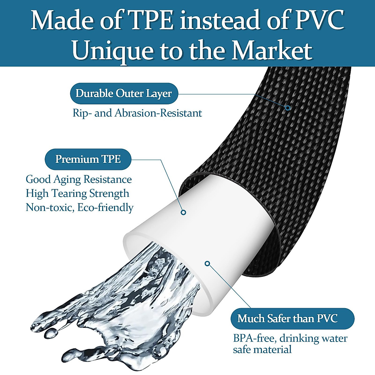 Gnimihz Garden Hose 50ft, Made of TPE(Not PVC), Ultra-Light & Flexible Water Hose with Solid Brass Fittings, Non-Shrinking, Easy to Storage, Drinking Water Safe Material, All-weather, Burst 600 psi