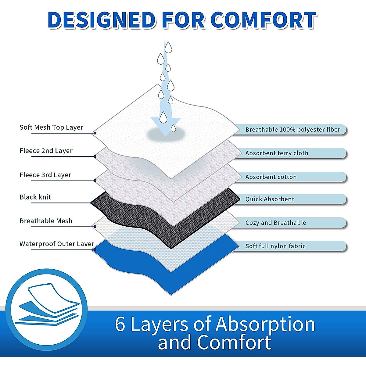 Dog Sanitary Panties Pet Panties for Girl Dogs Menstrual Period, Washable & Reusable Female Dog Diapers Pet Princess Dress for Dogs in Heat, Incontinence or Excitable Urination (XX-Large, Purple)