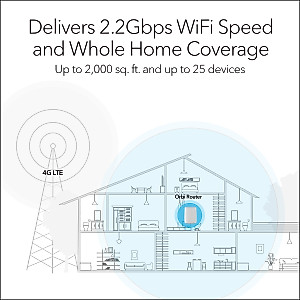 NETGEAR Orbi Tri-Band WiFi Router with 4G LTE Modem Built-in (LBR20) for Primary or Backup Internet | Supports AT&T and T-Mobile | Coverage up to 2,000 sq. ft. | AC2200 WiFi (LBR20-100NAS) (Renewed)