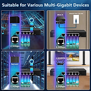 Reidubo 2.5G Uplink Ethernet Splitter, 2.5Gb Uplink Port & 4×1000Mbps Ethernet Port, Home Multi-Gigabit Network Hub Switch, Unmanaged Plug & Play, Metal Case, Desktop/Wall-Mount