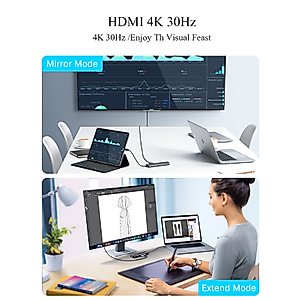 USB C Hub, Lemorele USB-C Hub (6-in-1) with 4K@60Hz HDMI, Gigabit Ethernet,100W Power Delivery, USB-C and 2 USB-A 5 Gbps Data Ports, USB c Adapter for MacBook Air, MacBook Pro, XPS, and More