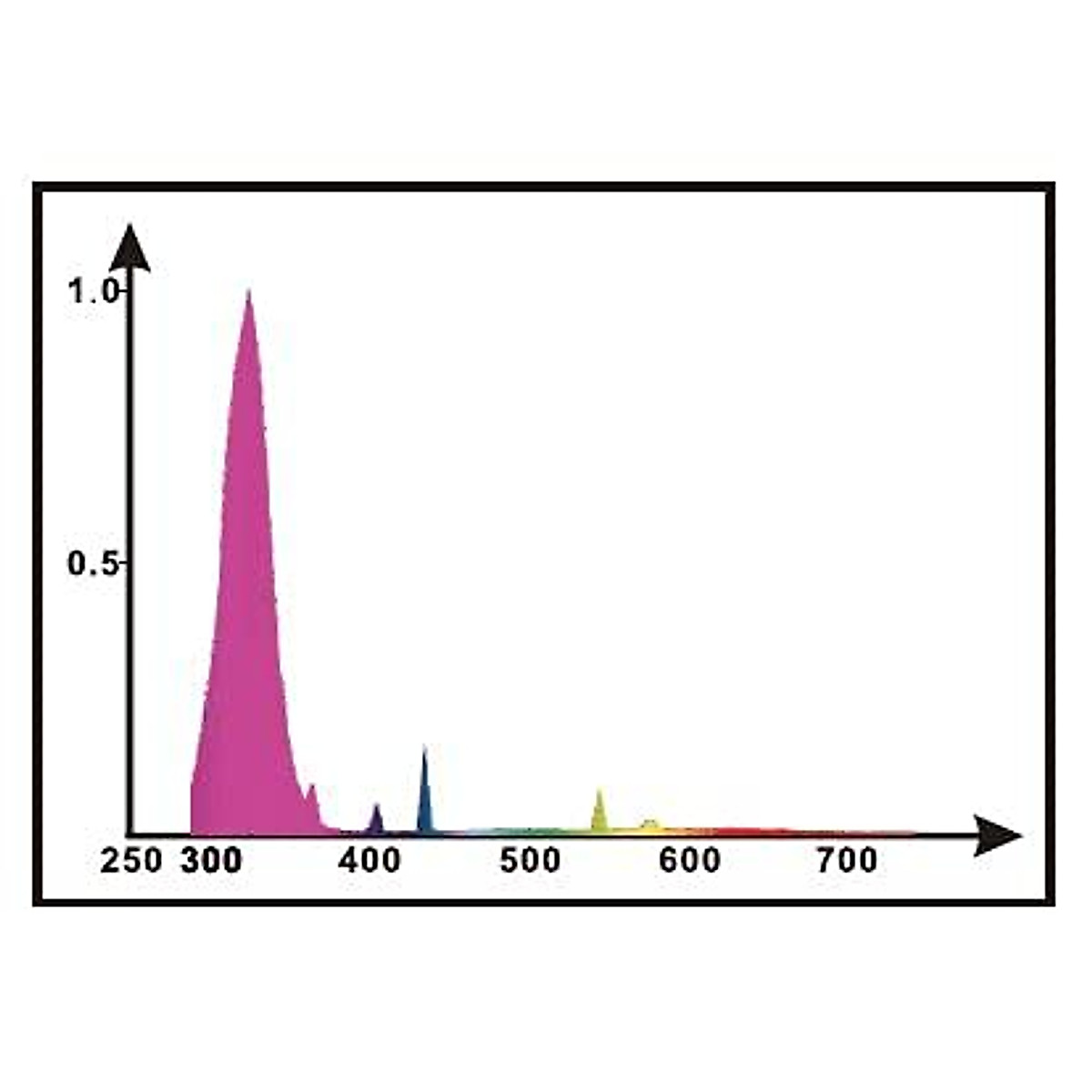 LUCKY HERP 15.0 Fluorescent Intense Terrarium Lamp Tube,T8,36 Watt,48 Inches
