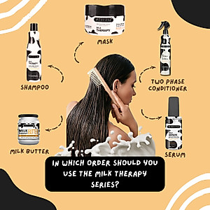 Morfose Professional Milk Therapy Two Phase Leave-in Conditioner for Dry, Damaged, or Brittle Strands, 12 Essential Amino Acids, Repairs and Protects, Damage, and Split Ends, 13.52 Fl Oz