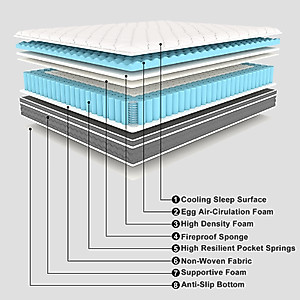 Ablyea Queen Mattress 14 Inch Queen Size Mattresses - Memory Foam & Individually Pocket Coils Springs | Pressure Relief | Motion Isolation, Edge Support | CertiPUR-US Certified | Medium Firm