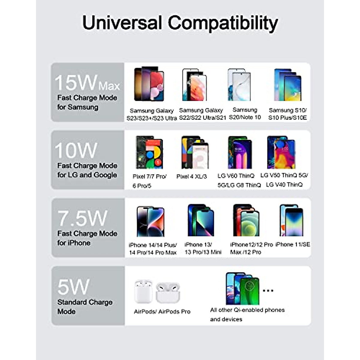 15W Wireless Charger Kits, Phone Charging Pad, iPhone Cordless Charging Station with Wall Plug for iPhone 14 13 Pro Max 12 11 Se X Xr Xs 8 Plus, Samsung Galaxy S23 S22 Ultra S21 S20 Android Cargador