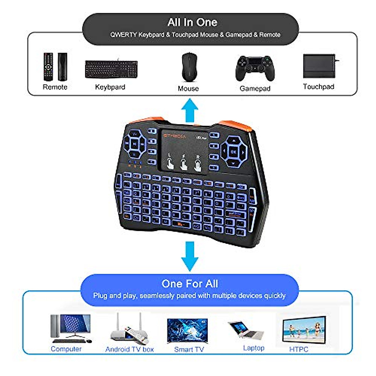 GTMEDIA 2.4G Mini Wireless Keyboard with Touchpad, USB Rechargeable Backlit QWERTY Keypad Remote Controller 92 Keys Gaming Mouse Combo for Laptop/Smart TV
