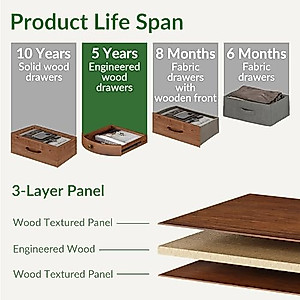 ODIKA Beverly Hills Mid Century Modern Side Table - Versatile Round Nightstand with Drawer, Bedside Table and End Table, Small Wood Side Table for Bedroom, Walnut, Set of 1