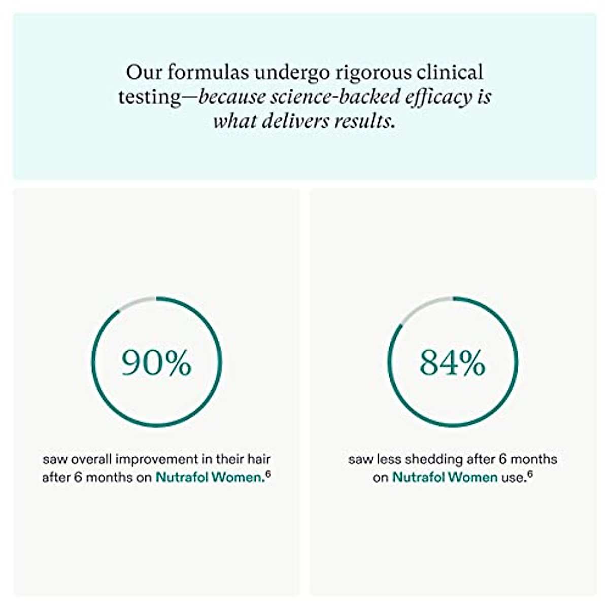 Nutrafol Women's Hair Growth Supplement & Growth Activator Duo | Ages 18-44 | Clinically Proven for Visibly Thicker & Stronger Hair | Dermatologist Recommended | 1 Month Supply