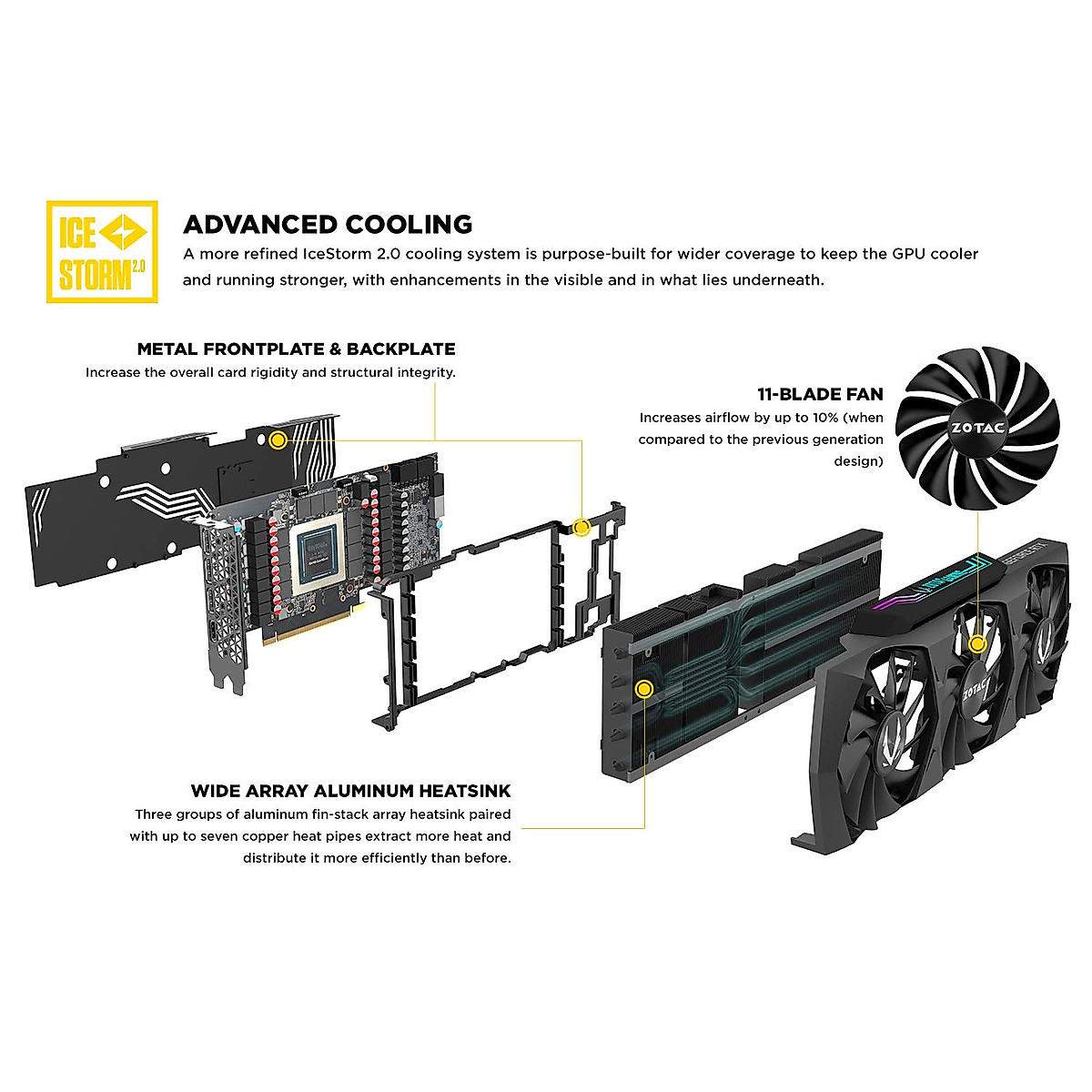 ZOTAC GAMING GeForce RTX 3090 Trinity 24GB GDDR6X 384-bit 19.5 Gbps PCIE 4.0 Gaming Graphics Card, IceStorm 2.0 Advanced Cooling, SPECTRA 2.0 RGB Lighting, ZT-A30900D-10P