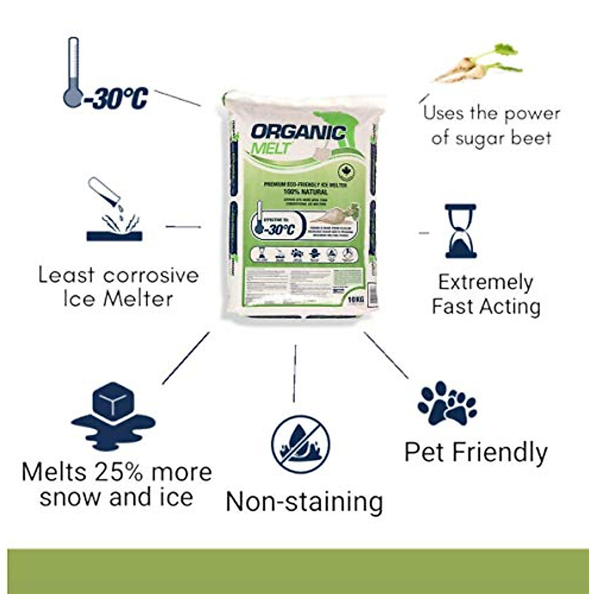Eco Solutions Organic Melt Premium Granular Ice & Snow Melt - Pet Friendly, Plant and Concrete Safe Beet Deicer - 10kg Bag (22 lbs) (1)