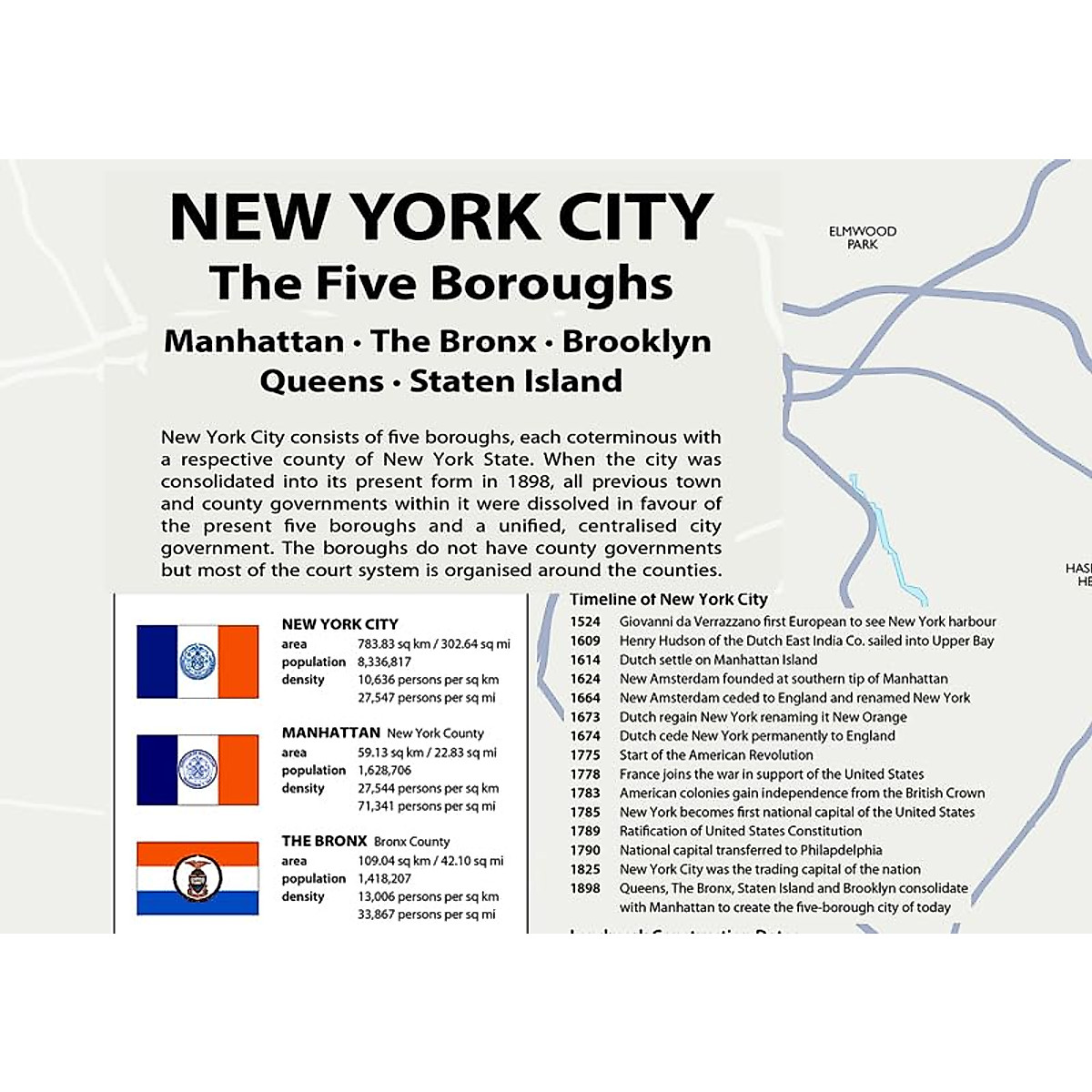New York City Street Map - 23.2 x 23.2 Inches - Paper Laminated