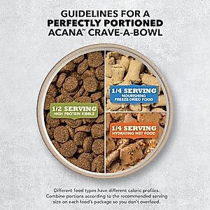 ACANA Adult Dry Dog Food, Light & Fit Recipe, Grain Free Dog Food, 25lb